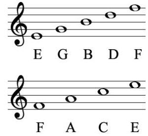 Musical Symbols - Lines - Best Music Sheet